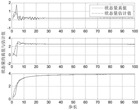 fractional order nonlinear system state estimating method eureka patsnap develop