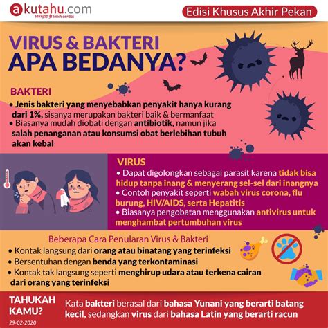 Apa Perbedaan Bakteri Dan Virus Homecare24