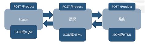 从浅入深了解 core mvc 2 x全面教程【第一章】 西瓜程序猿 博客园