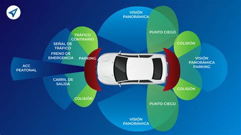 Sistemas ADAS Y GPS Descubre Los Protocolos Para Evitar Accidentes