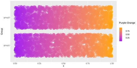 How To Use Multiple Colour Scales In Ggplot With Ggnewscale Dan Oehm Gradient Descending
