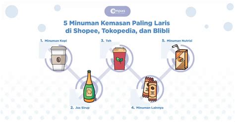 Minuman Kemasan Paling Laris Yang Wajib Anda Ketahui