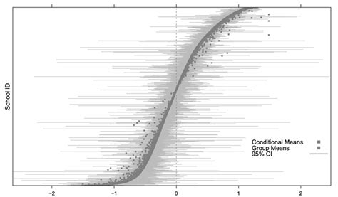 partioned predictive mean matching as a large data multilevel imputation technique stef van buuren