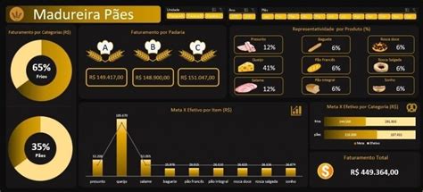 Pacote De Dashboards Excel De Modelos Edit Veis Ilustrei Studio