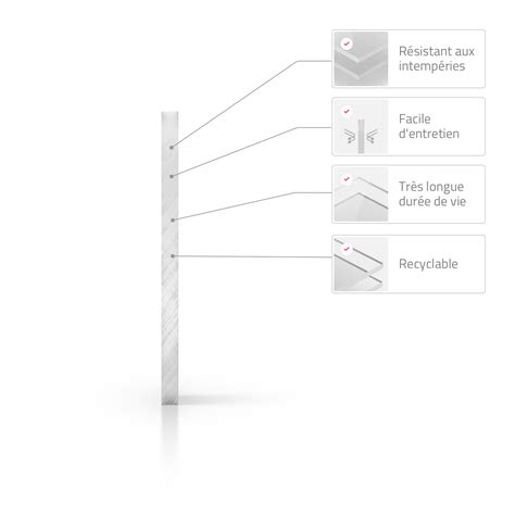 Plaque plexiglass transparent extrudé 2mm