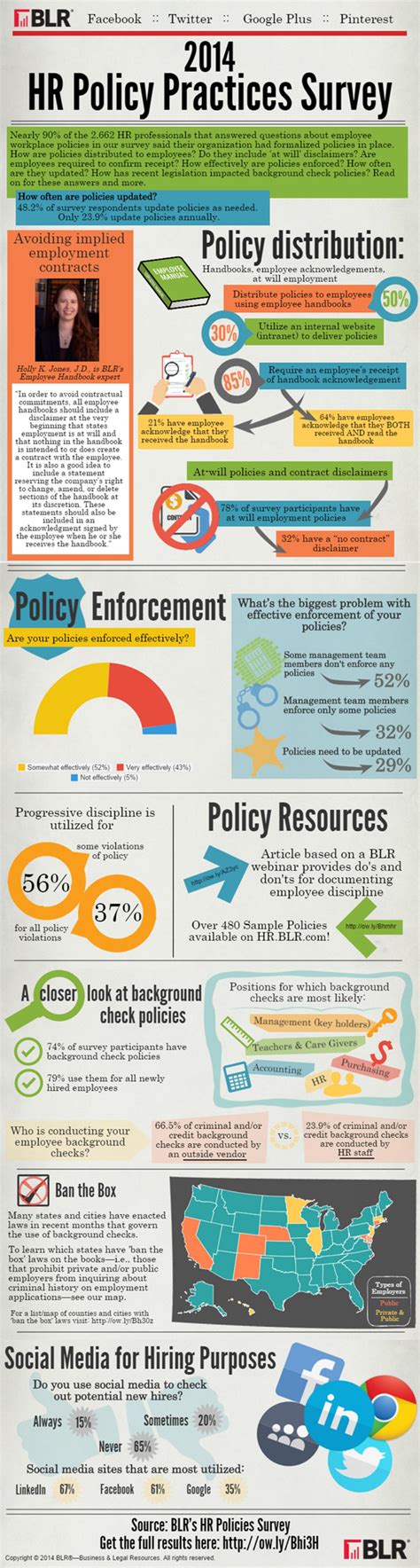 Hr Policies And Procedures For Employees My Wordpress