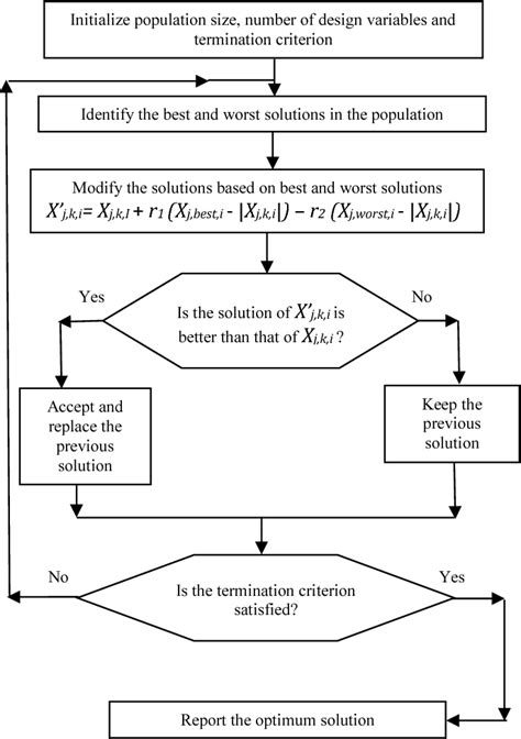 figure 1 from optimal reactive power dispatch using jaya algorithm semantic scholar