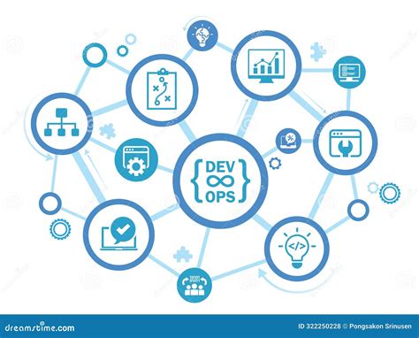 Devops Agile Development And Optimization Concept On Virtual Screen