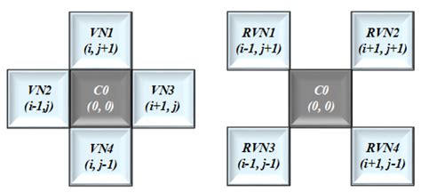 entropy free full text 3c3r an image encryption algorithm based on bbi 2d ca and sm dna