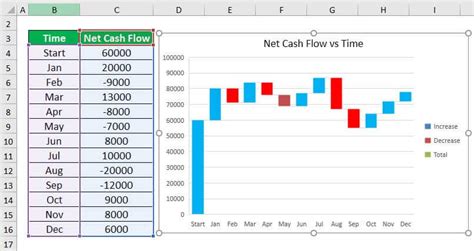How To Create Waterfall Chart In Excel Step By Step Examples