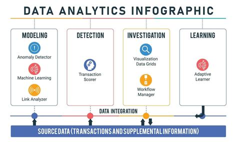 Data Analytics Infographic Template Vector Art At Vecteezy