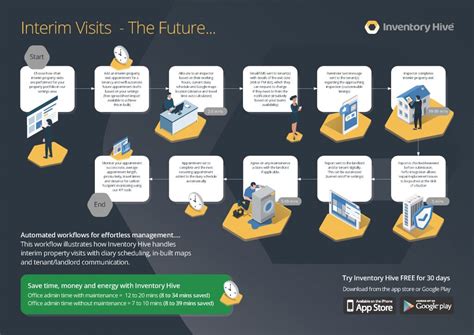 Interim Visits Infographic Inventory Hive