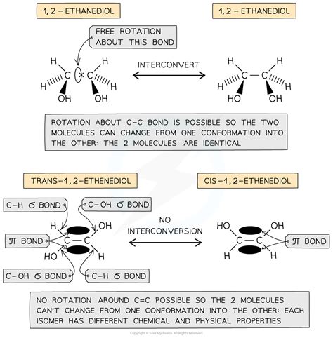 AQA A Level Chemistry复习笔记3 4 2 Isomerism in Alkenes 翰林国际教育