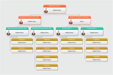 Org Charts For Easier HR Management Org Charting