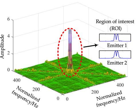 bispectrum of the bpsk signal snr 16 db snr signal‐to‐noise ratio download scientific