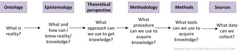 Research Paradigm Examples Thesis