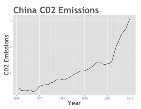 How To Format Your Chart And Axis Titles In Ggplot R Bloggers