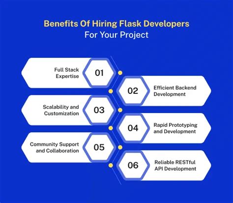 how to hire flask developers for your next project