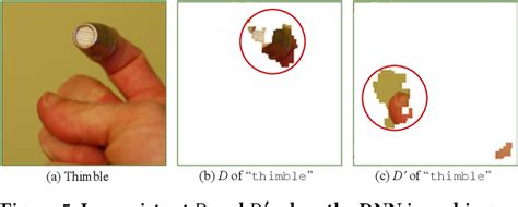 figure 1 from unveiling hidden dnn defects with decision based metamorphic testing semantic