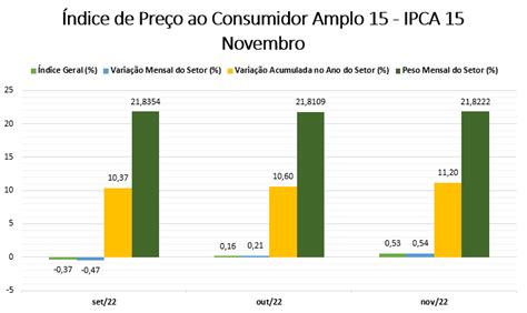 IPCA 15 Sobe Menos Que O Esperado Afrebras