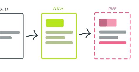 visual regression testing with webdriverio jasmine and allure