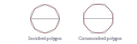 evaluating pi the area of a circle topics in trigonometry
