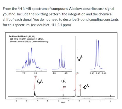 Solved You Are Provided With The 1H NMR 13C NMR And IR Chegg