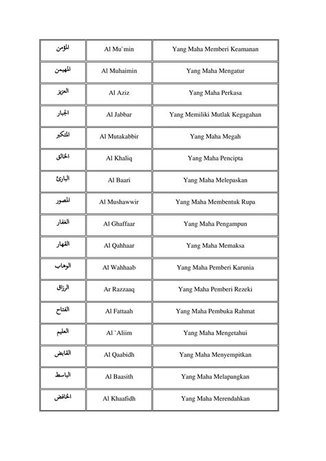 Bacaan Asmaul Husna Dalam Bahasa Arab Dan Latin Lengkap Artin NBKomputer