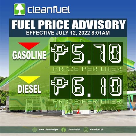 Gas Prices Philippines Per Gallon Alia Aprilette