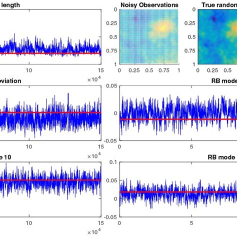 1 samples of mean zero gaussian random fields with exponential download scientific diagram