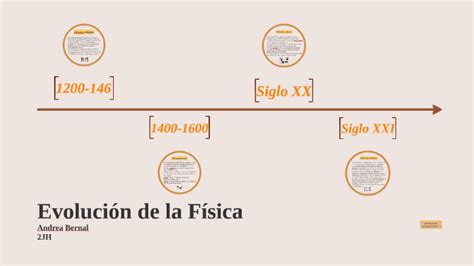 Evolución de la Física by Andrea Hirata on Prezi