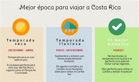 La Mejor Época para Viajar a Costa Rica 2024