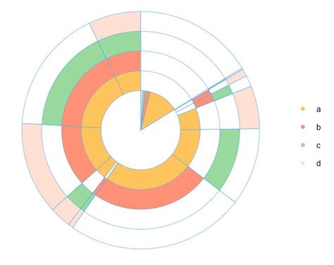 Ggplot Pie Chart Sabinapriya