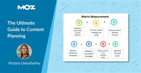 Le Guide Ultime De La Planification De Contenu Free Template Smart