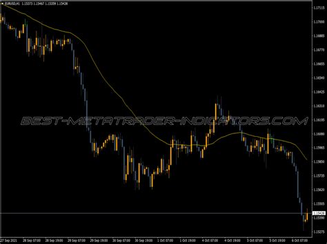 Trend Direction Arrows Indicator Mt Best Indicators Mq Ex