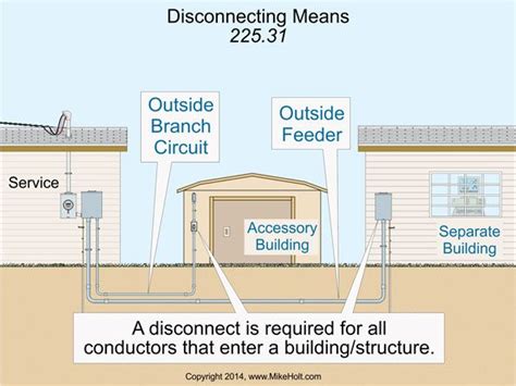 Nec Code Requirements For Residential Wiring