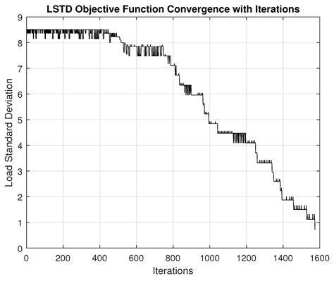 electronics free full text an optimum user association algorithm in heterogeneous 5g