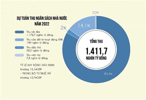 Chính sách tài khóa là gì Vai trò của chính sách trong nền kinh tế