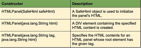 gwt htmlpanel widget coding ninjas