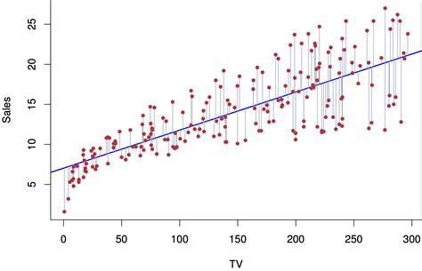 Simple Linear Regression STATS 202