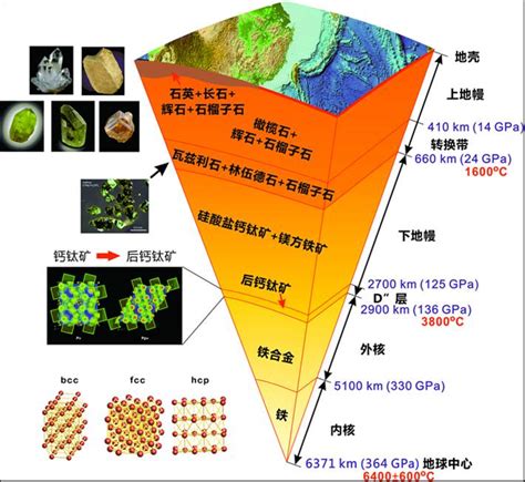 科学网—一场难得的地球系统科学盛会（补充） 葛肖虹的博文