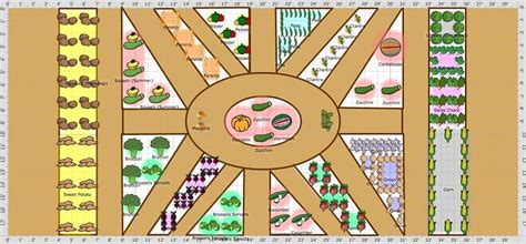 7 Free Vegetable Garden Plans To Get You Started