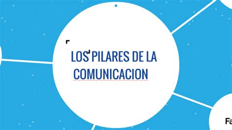 LOS PILARES DE LA COMUNICACION By Camilo Varela On Prezi