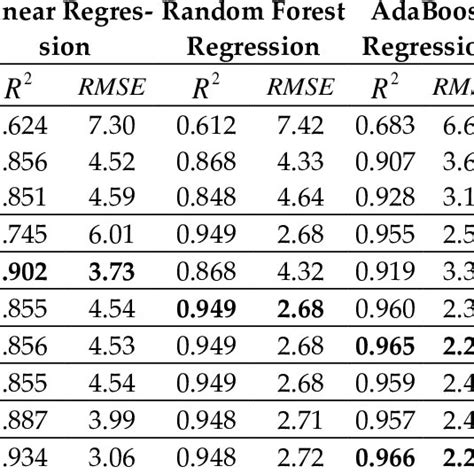 regression analysis model and corresponding feature space prediction download scientific