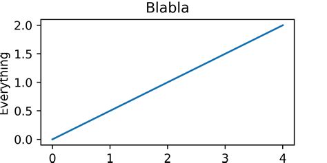 Matplotlib How To Get Good Plots In Spyder Python Inline And Qt5