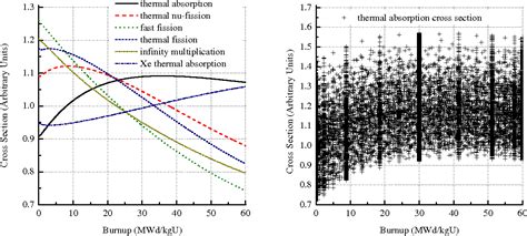 figure 1 from pseudo spectral chebyshev representation of few group cross sections on sparse