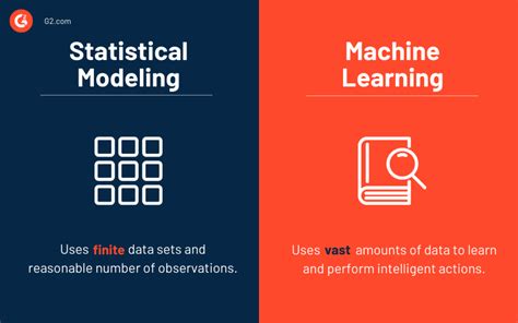 what is statistical modeling when and where to use it