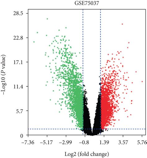 Volcano Plot Venn Diagram And Function Enrichment Analysis Of DEGs