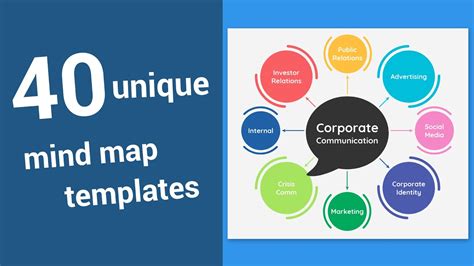 Unique Mind Map Templates The Best Mind Mapping Tool How To