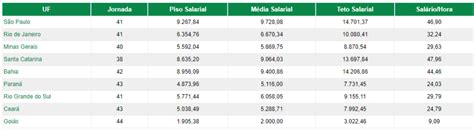 Quanto Ganha Um Advogado Saiba Tudo Aqui